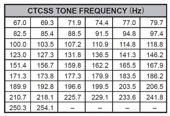 CTCSS System for PL TONES / PL CODES - Top Two-Way Radio
