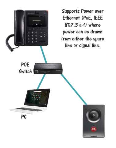 POE Intercom - Intercom System that uses Power Over Ethernet - Top Two-Way Radio